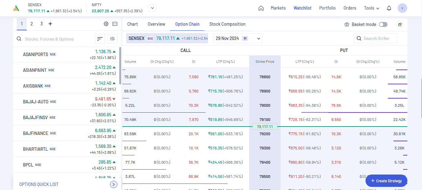 Angle One: A Comprehensive Guide